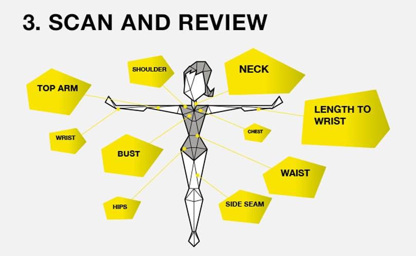 Could a portable body scanner reduce ill fitted clothing online?