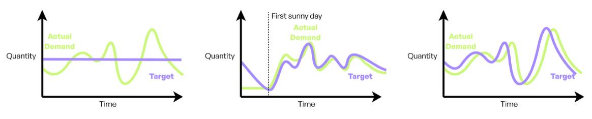 Chainbalance AI for even Smart(-er) Replenishment