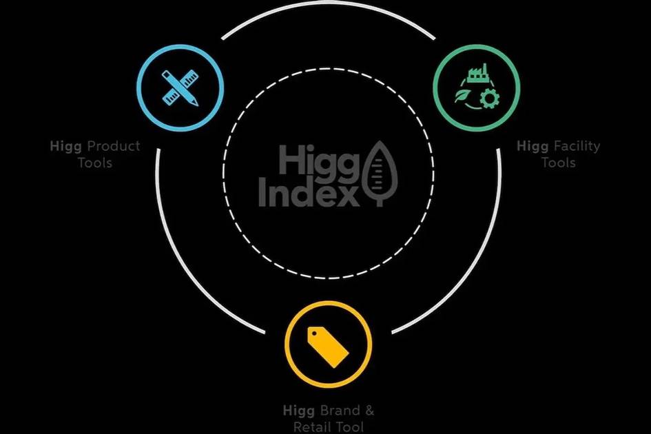 SAC veröffentlicht Details des aktualisierten Higg-Tools